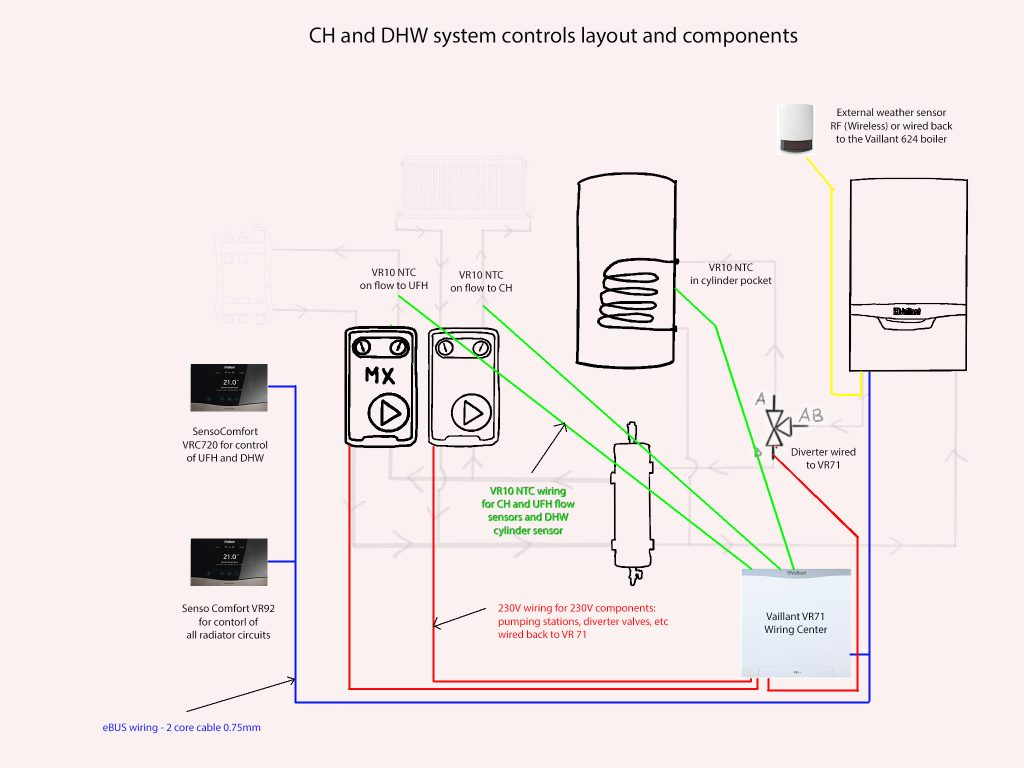 Design Files for Vaillant Arotherm Heat Pump Installation - Urban plumbers Design Files for Vaillant Arotherm Heat Pump Installation - Urban plumbers